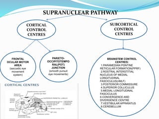 Central control ppt | PPT