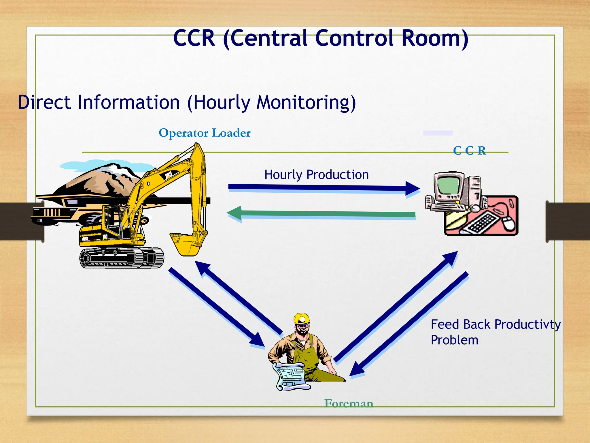 CCR mempunyai kepanjangan dari Central Control Room, Central Control ...