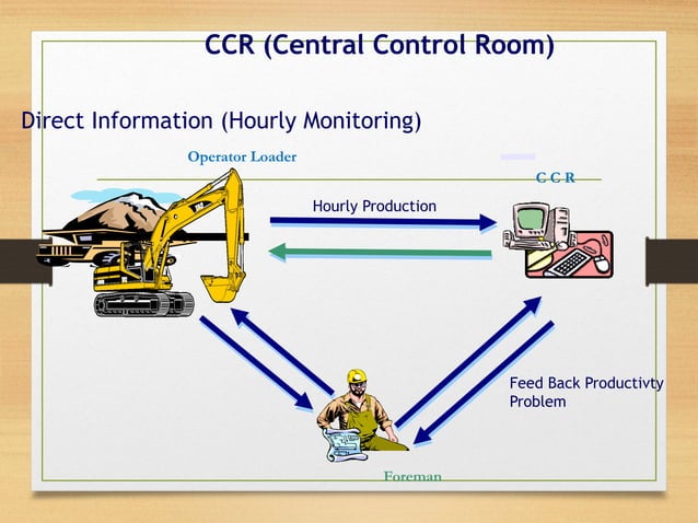 CCR mempunyai kepanjangan dari Central Control Room, Central Control ...