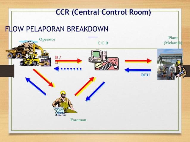 CCR mempunyai kepanjangan dari Central Control Room, Central Control ...