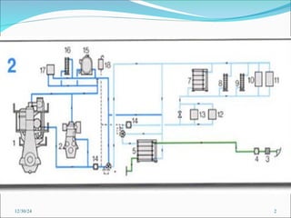 CENTRAL COOLING of ship engines and repaires | PPT