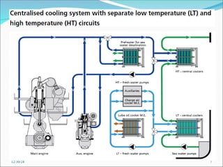 CENTRAL COOLING of ship engines and repaires | PPT