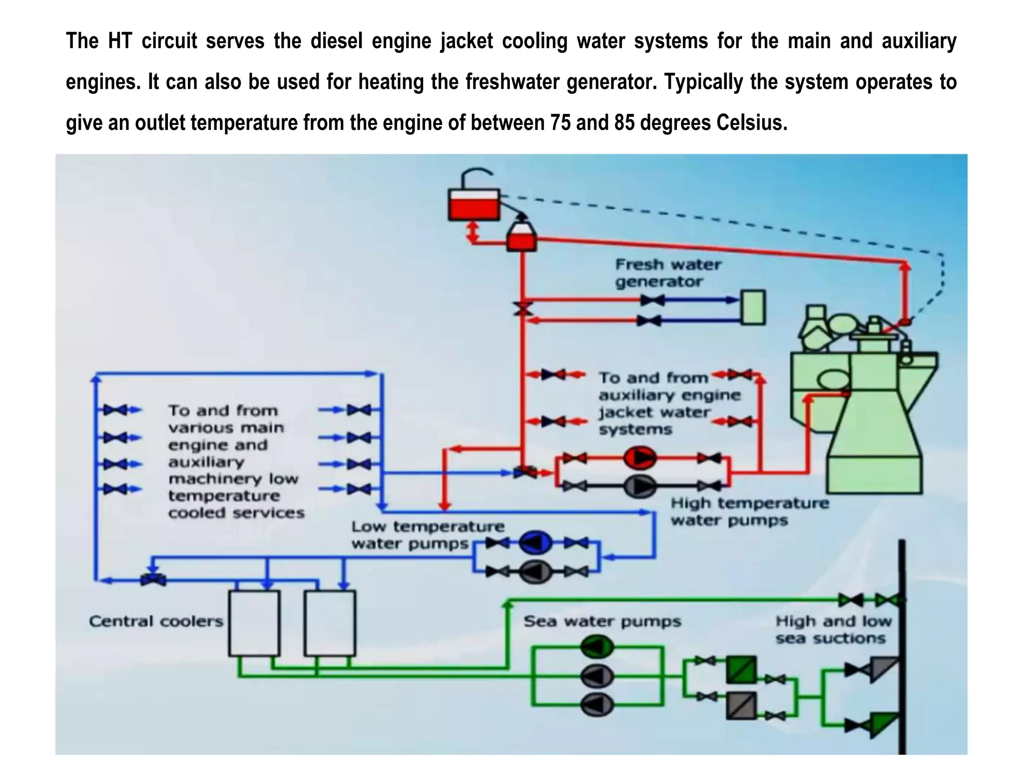 Central Cooling System (HT & LT).pptx