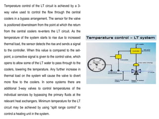 Central Cooling System (HT & LT).pptx