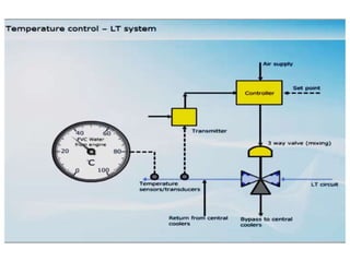 Central Cooling System (HT & LT).pptx