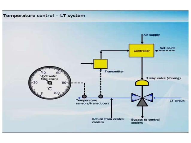Central Cooling System (HT & LT).pptx | Chemistry | Science