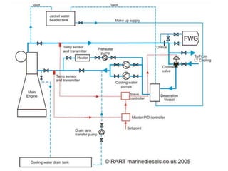 Central Cooling System (HT & LT).pptx