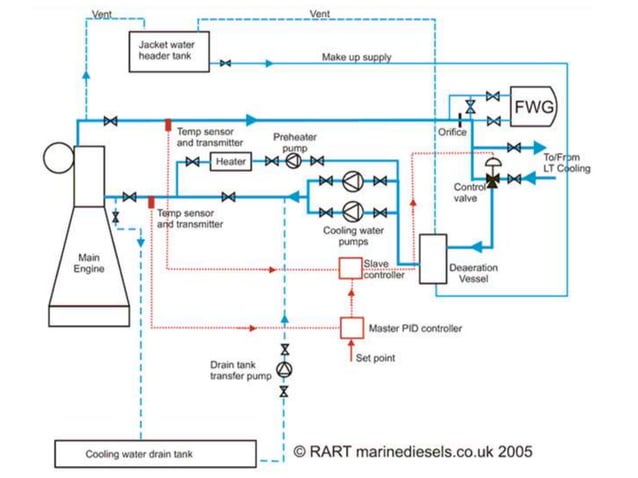 Central Cooling System (HT & LT).pptx | Chemistry | Science