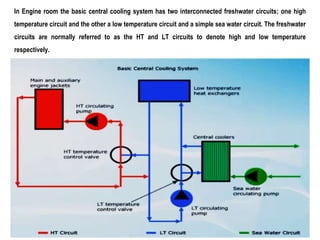 Central Cooling System (HT & LT).pptx