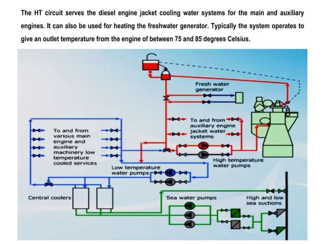 Central Cooling System (HT & LT).pptx | Chemistry | Science