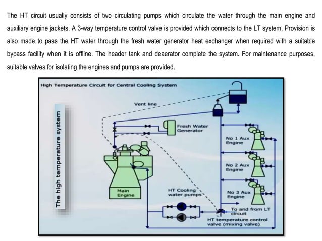 Central Cooling System (HT & LT).pptx | Chemistry | Science