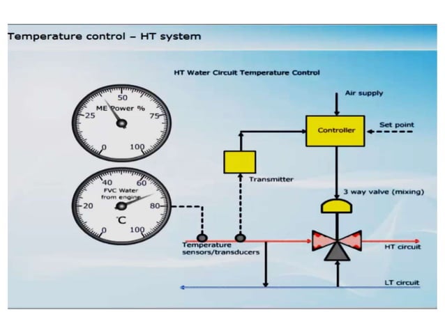 Central Cooling System (HT & LT).pptx | Chemistry | Science
