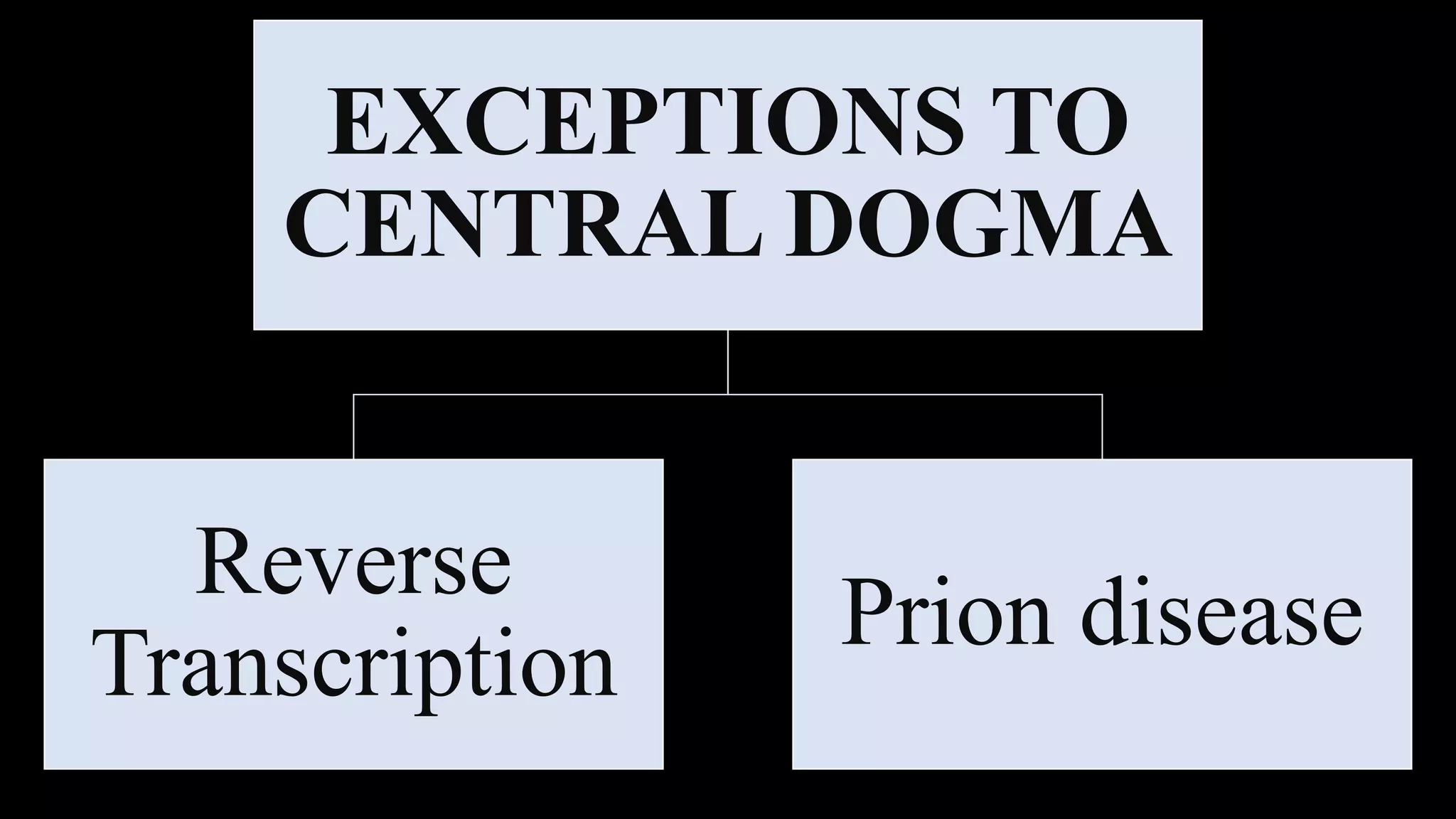 Central dogma of molecular biology | PPTX