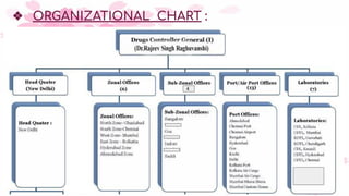 Central Drugs Standard Control Organization (CDSCO).pdf