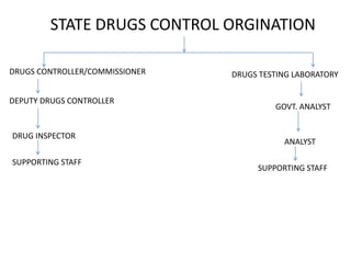 Central drug standard control organisation | PPTX