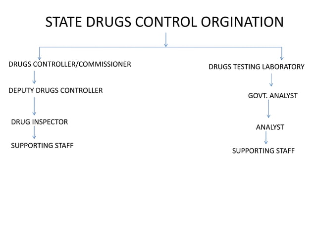 Central drug standard control organisation | PPTX