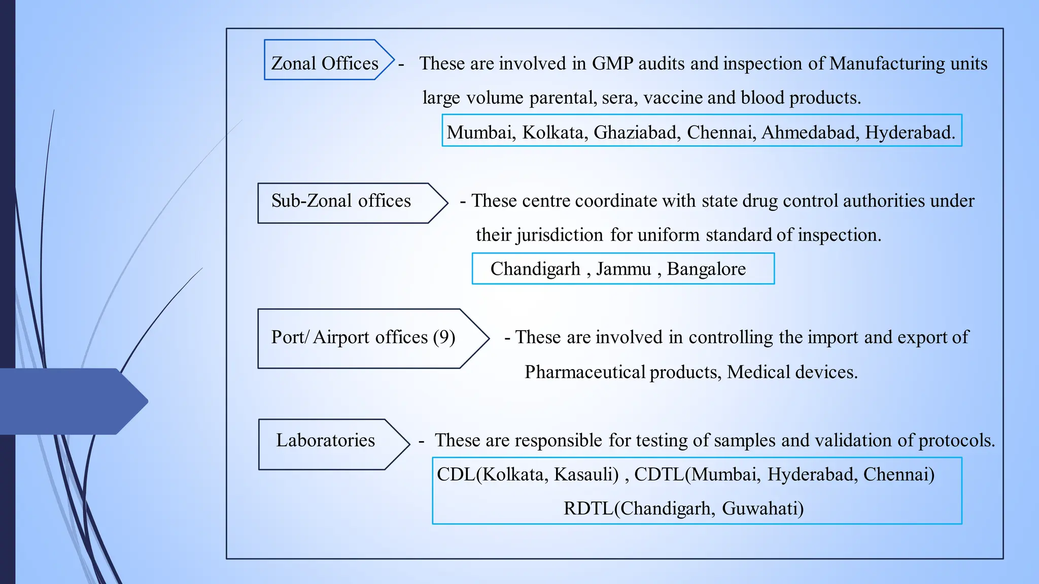 CENTRAL DRUG STANDARD CONTROL ORGANIZATION(CDSCO).pdf