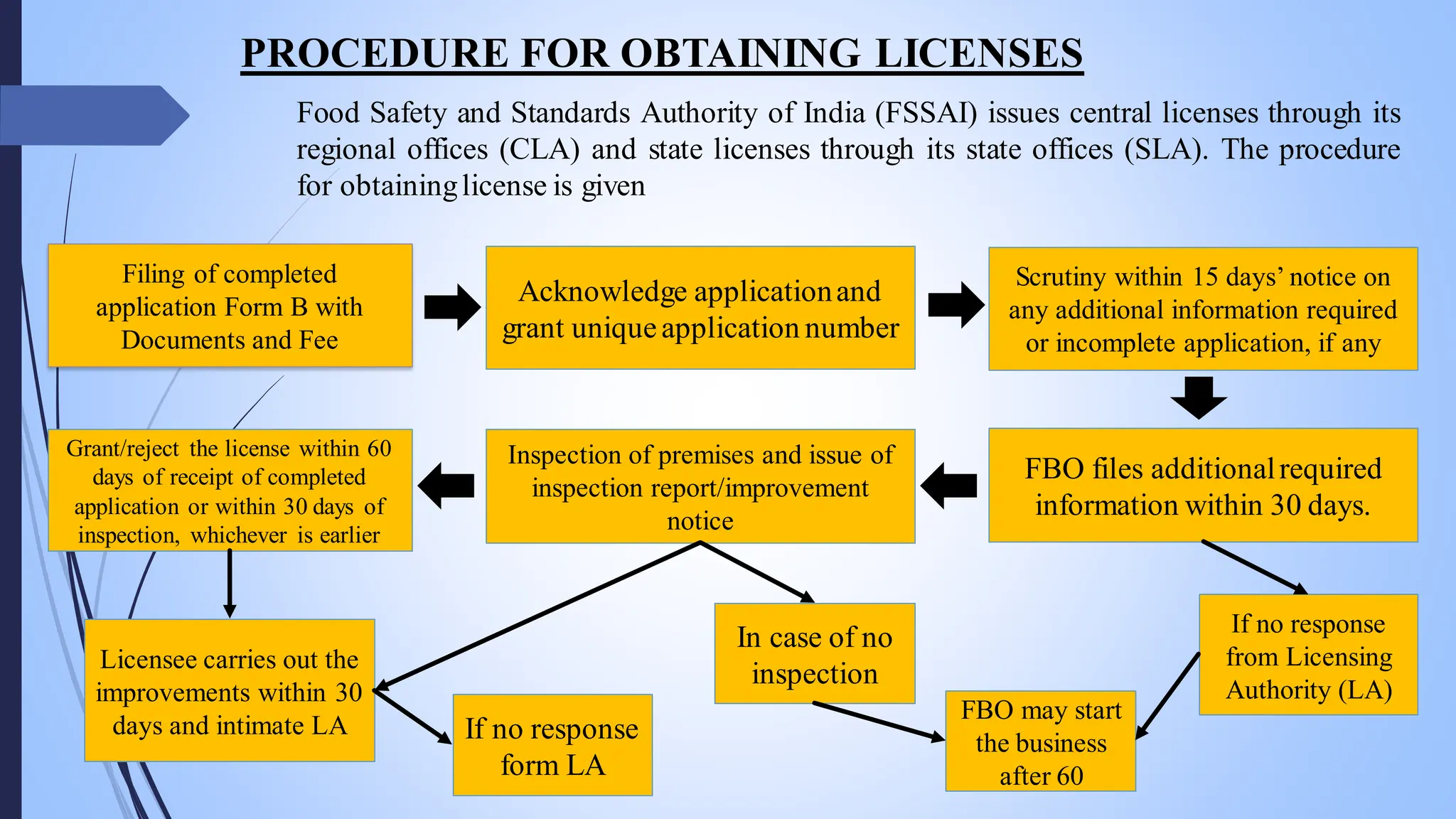 CENTRAL DRUG STANDARD CONTROL ORGANIZATION(CDSCO).pdf