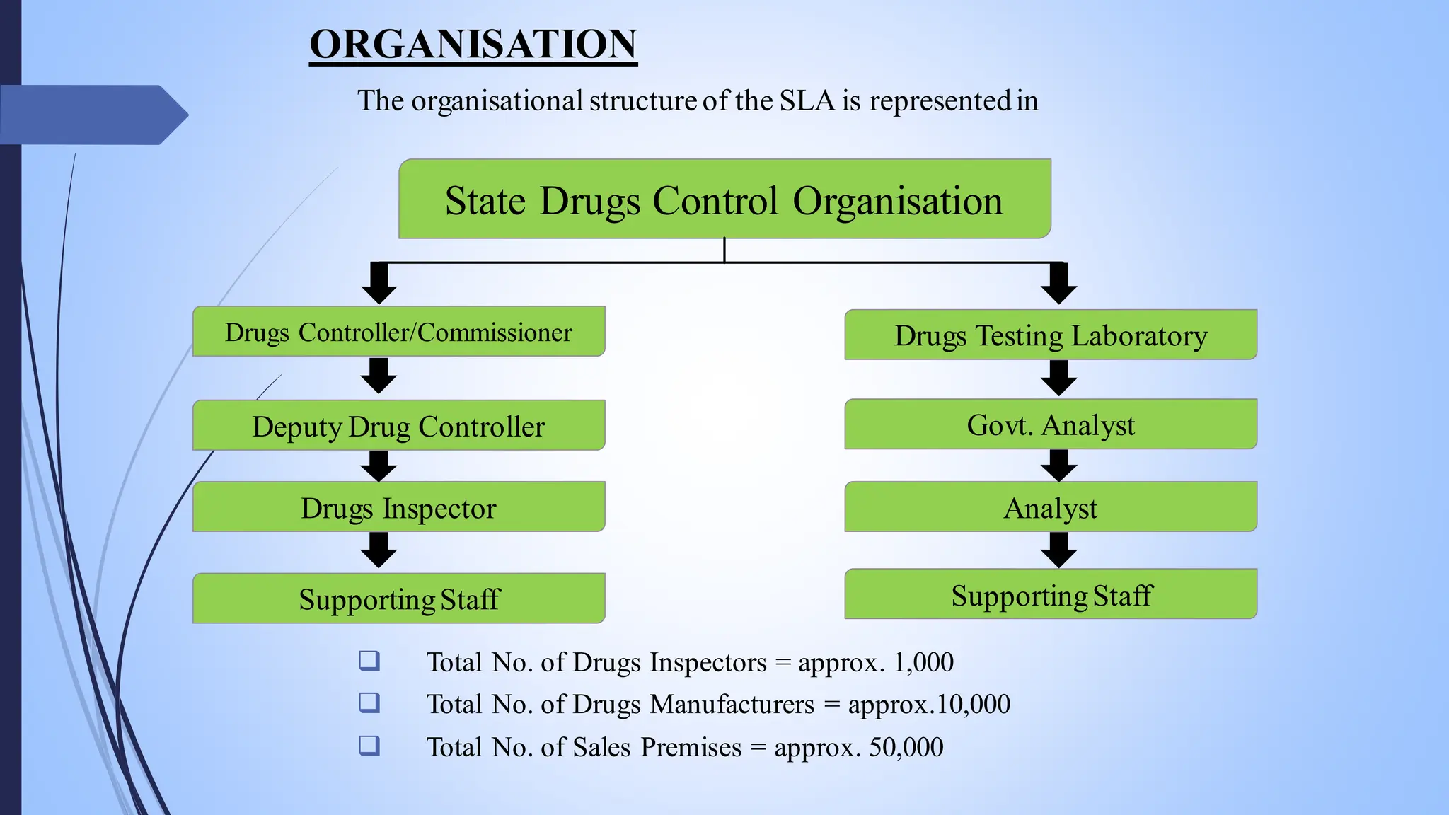 CENTRAL DRUG STANDARD CONTROL ORGANIZATION(CDSCO).pdf
