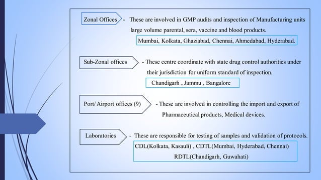 CENTRAL DRUG STANDARD CONTROL ORGANIZATION(CDSCO).pdf | Pharmaceutical ...