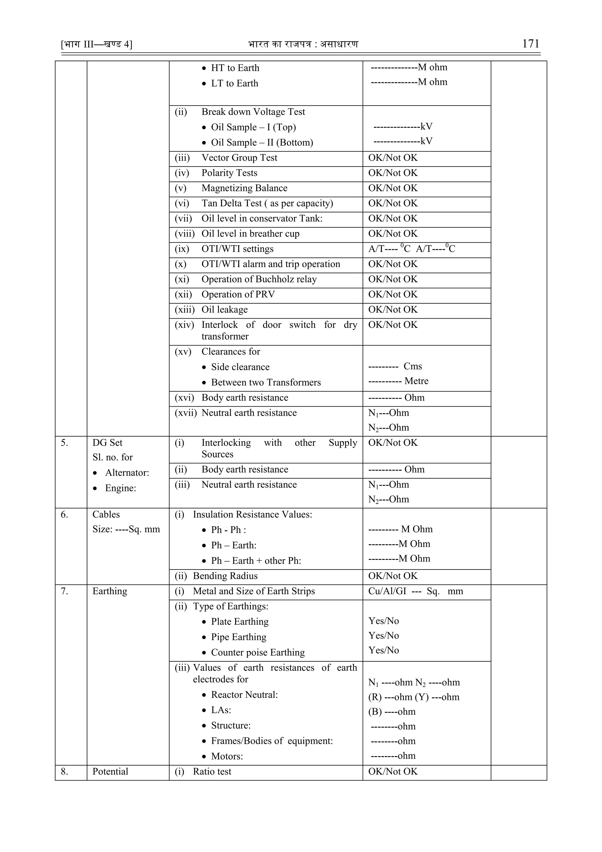 Central Electricity Authority (Measures relating to Safety and Electric ...
