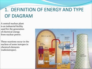 Nuclear Power Plants by Elias Romero and José Ángel Mirón | PPT