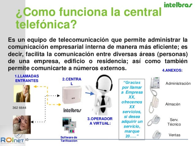 Qué Es Una Central Telefónica Y Cómo Funciona – ZGZM
