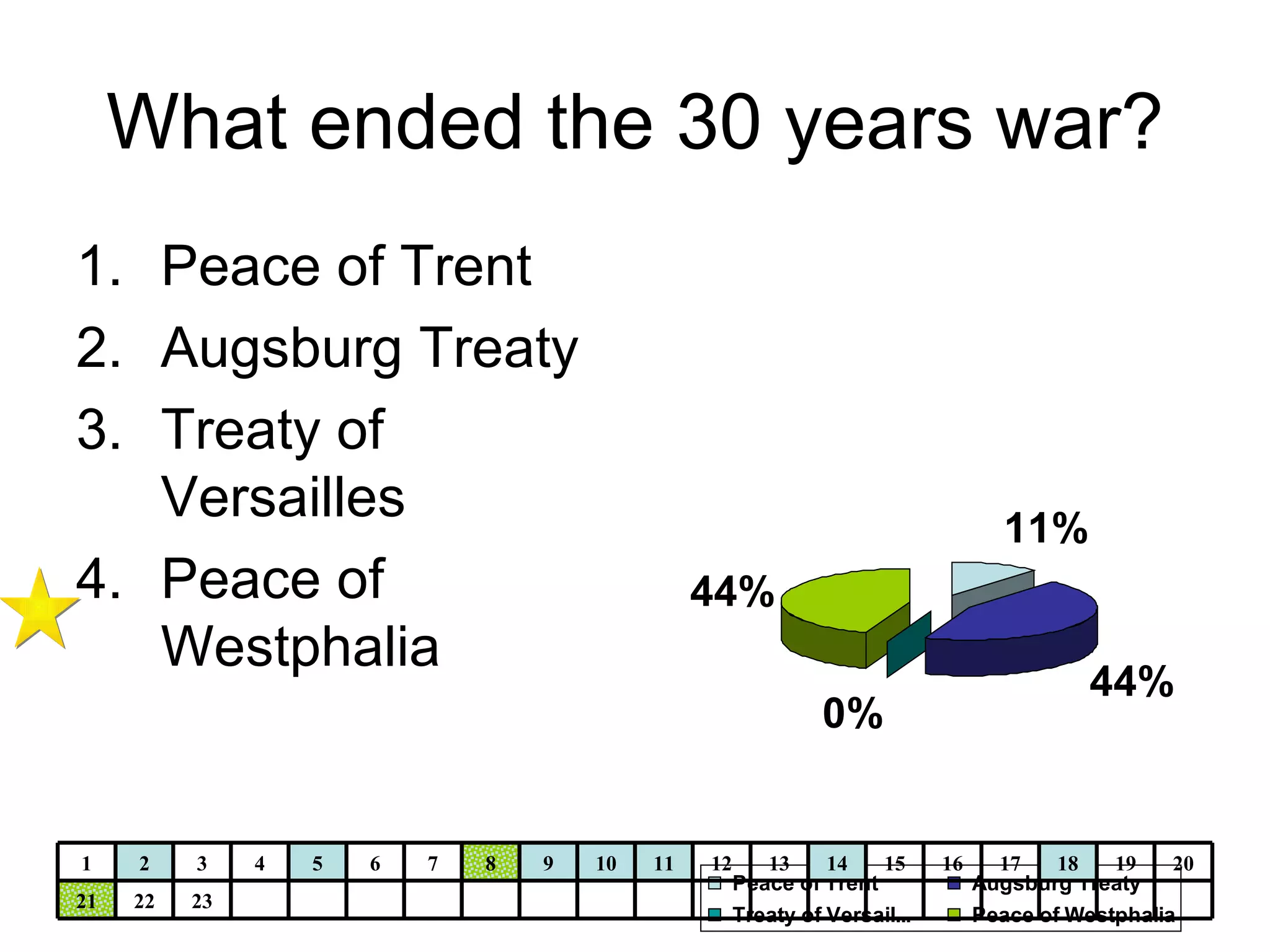 Central european monarchs clash | PPT