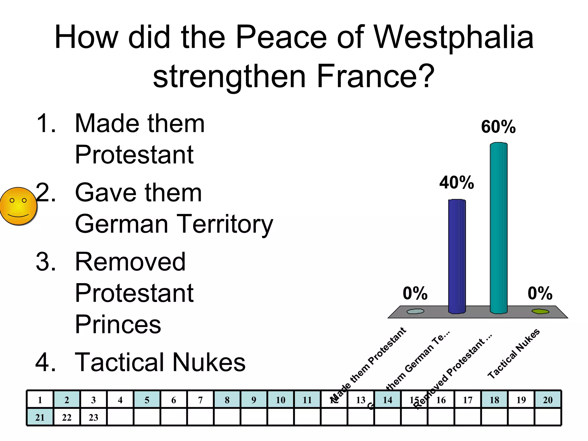 Central european monarchs clash | PPT