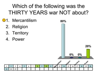 Central european monarchs clash | PPT