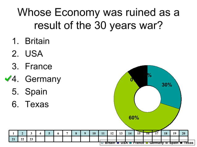 Central european monarchs clash | PPT