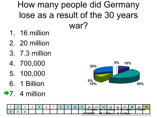 Central european monarchs clash | PPT