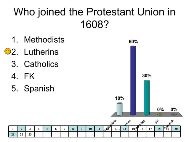 Central european monarchs clash | PPT
