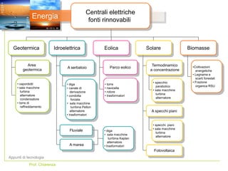Centrali elettriche fonti rinnovabili 02 | PPT