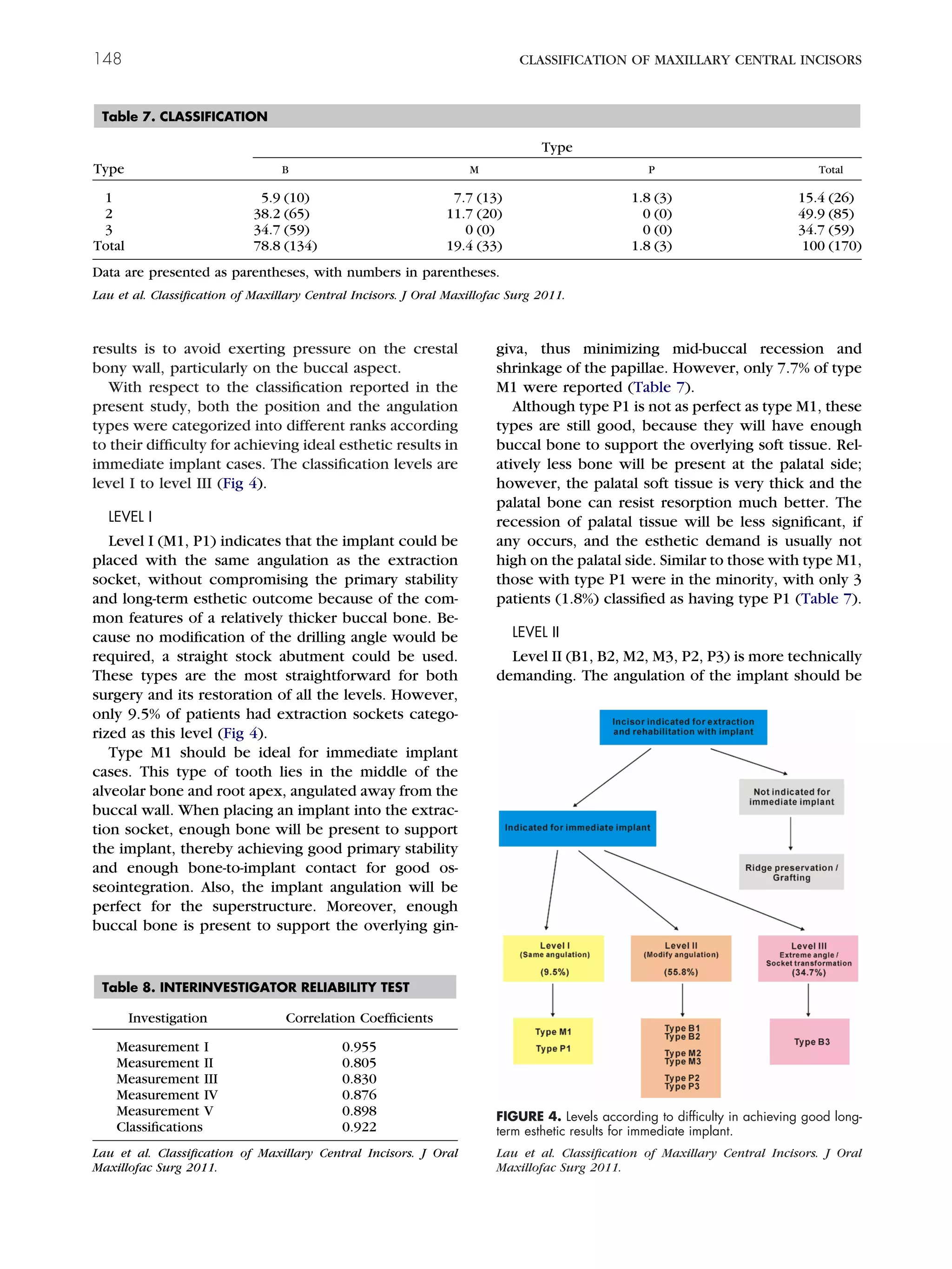 Central incisor implant | PDF