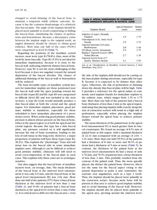 Central incisor implant | PDF