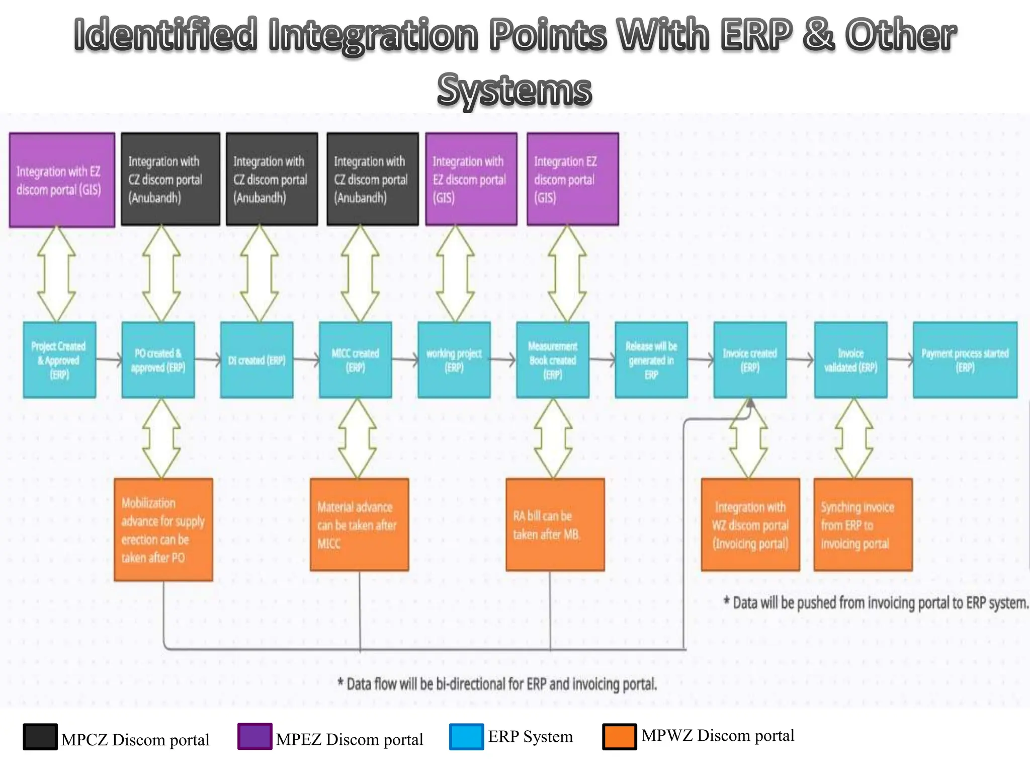 Central invoice management solution version 4 (1).pptx