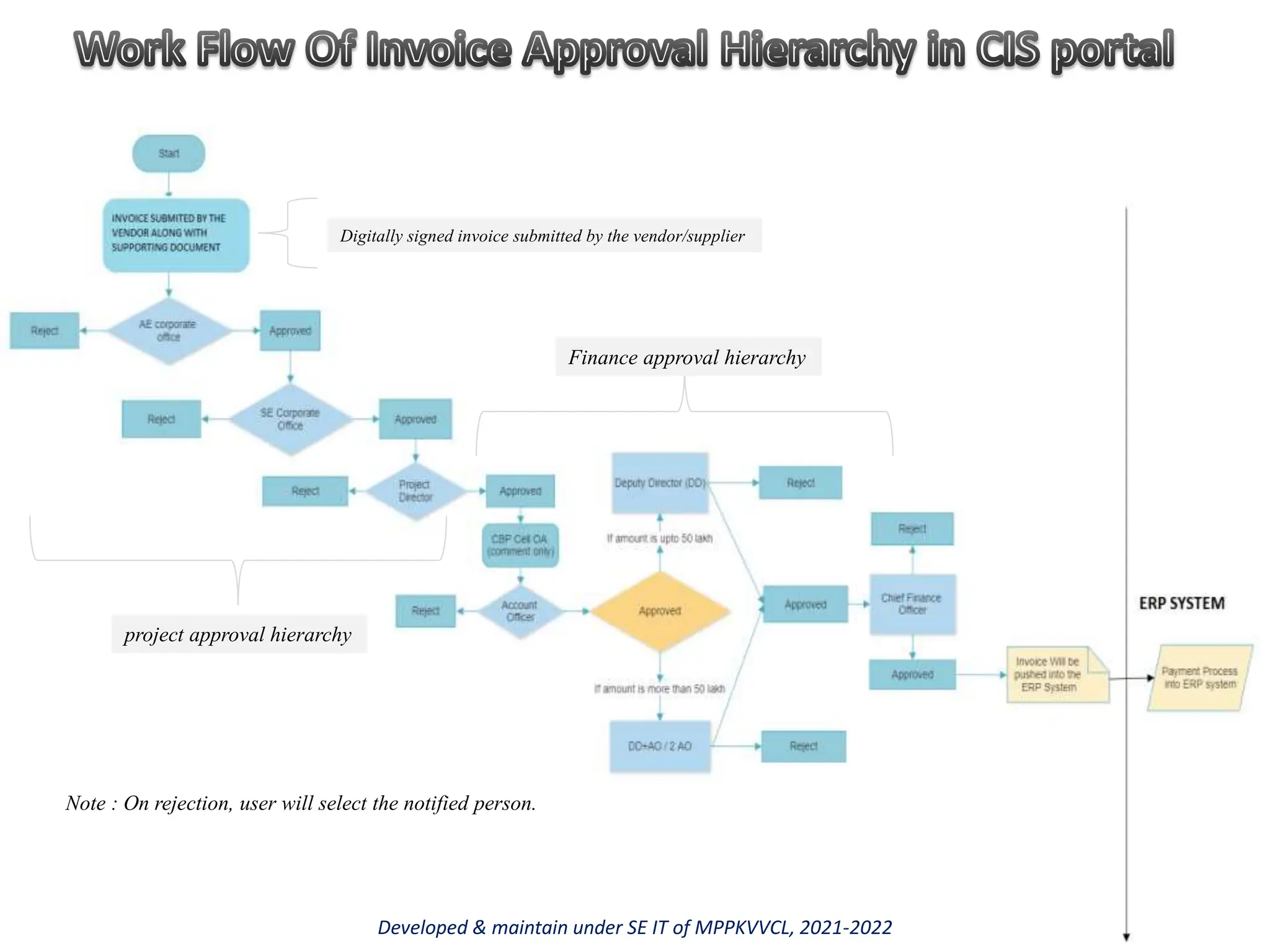 Central invoice management solution version 4 (1).pptx