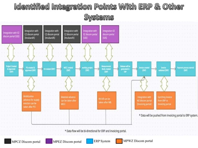 Central invoice management solution version 4 (1).pptx