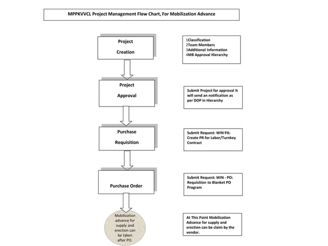 Central invoice management solution version 4 (1).pptx