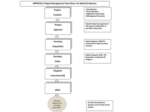 Central invoice management solution version 4 (1).pptx