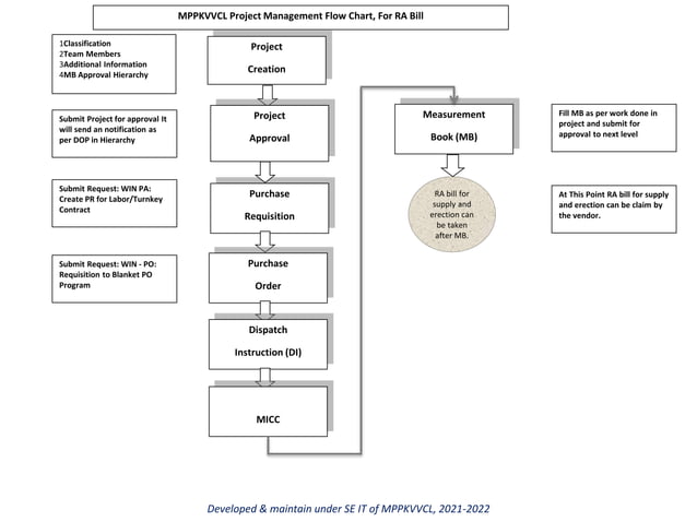 Central invoice management solution version 4 (1).pptx