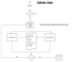 Central invoice management solution version 4 (1).pptx