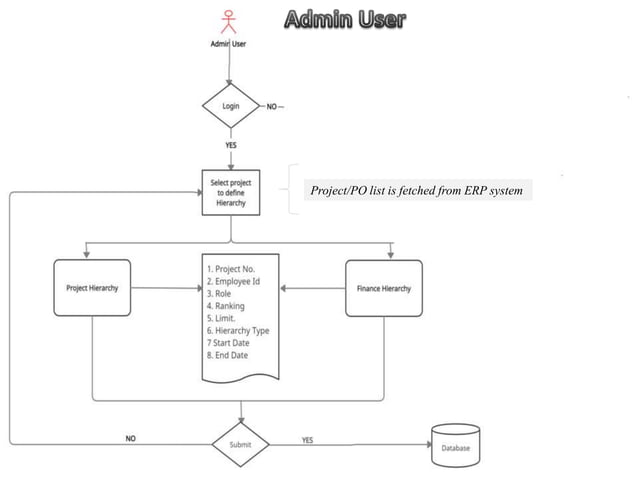 Central invoice management solution version 4 (1).pptx