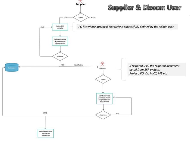 Central invoice management solution version 4 (1).pptx