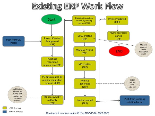 Central invoice management solution version 4 (1).pptx