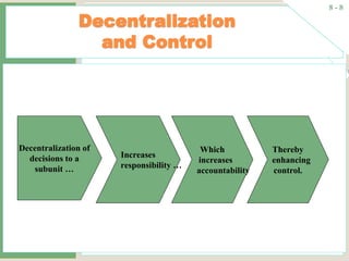 Centralisation and Decentralisation | PPT