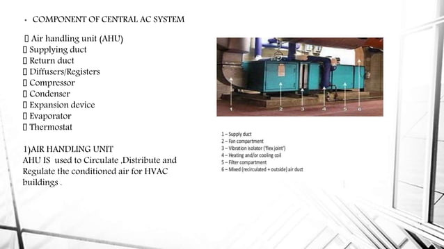 Architecture - Centralized Air Conditioning System | PPTX