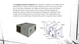 Architecture - Centralized Air Conditioning System | PPTX