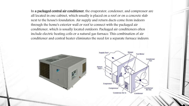Architecture - Centralized Air Conditioning System | PPTX